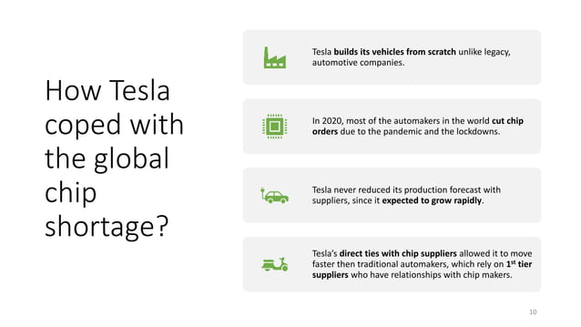 Supply Chain Management of Tesla | PPTX | Automotive Industry | Industries