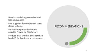 Supply Chain Management of Tesla | PPTX