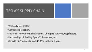 Supply Chain Management of Tesla | PPTX