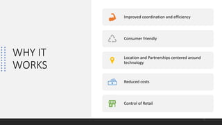 Supply Chain Management of Tesla | PPTX