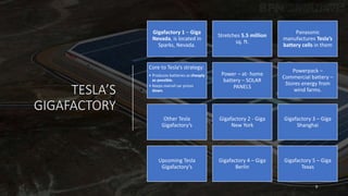 Supply Chain Management of Tesla | PPTX