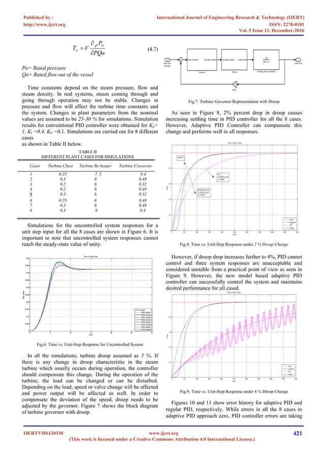A New Adaptive PID Controller | PDF