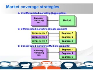 Mba segmentation omas-as | PPT