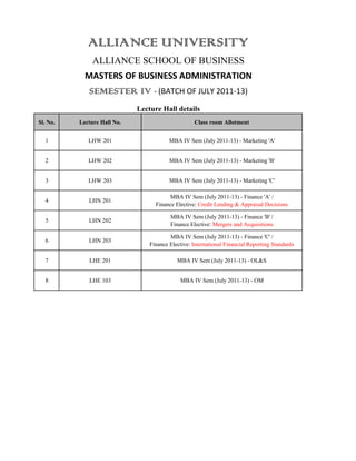 Mba semester iv | PDF