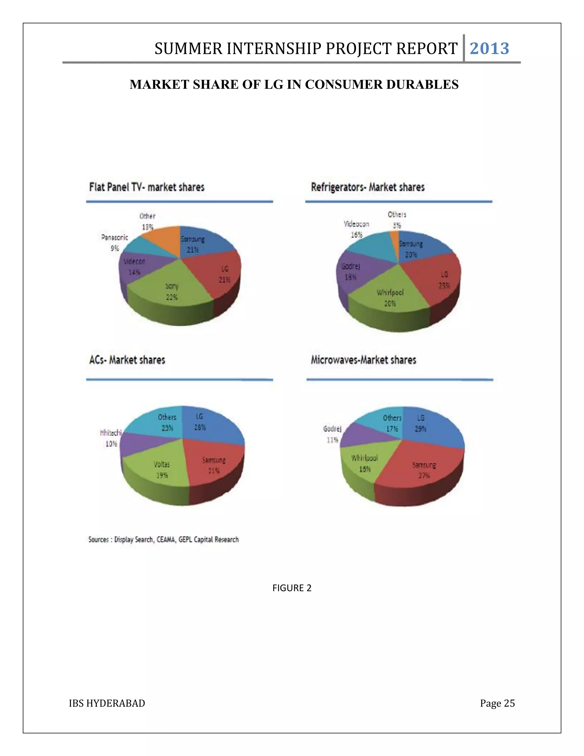 MBA Summer Internship Project Report | PDF
