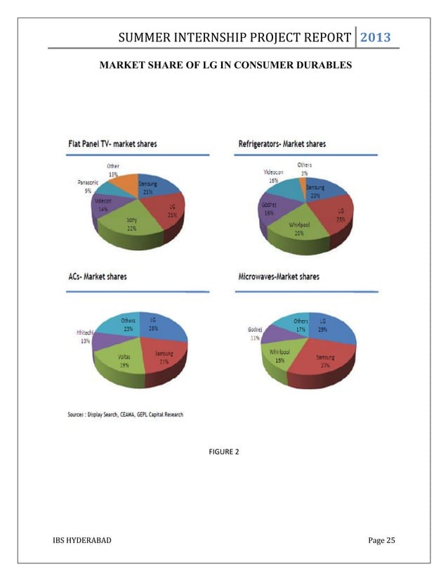 MBA Summer Internship Project Report | PDF | Marketing and Advertising ...