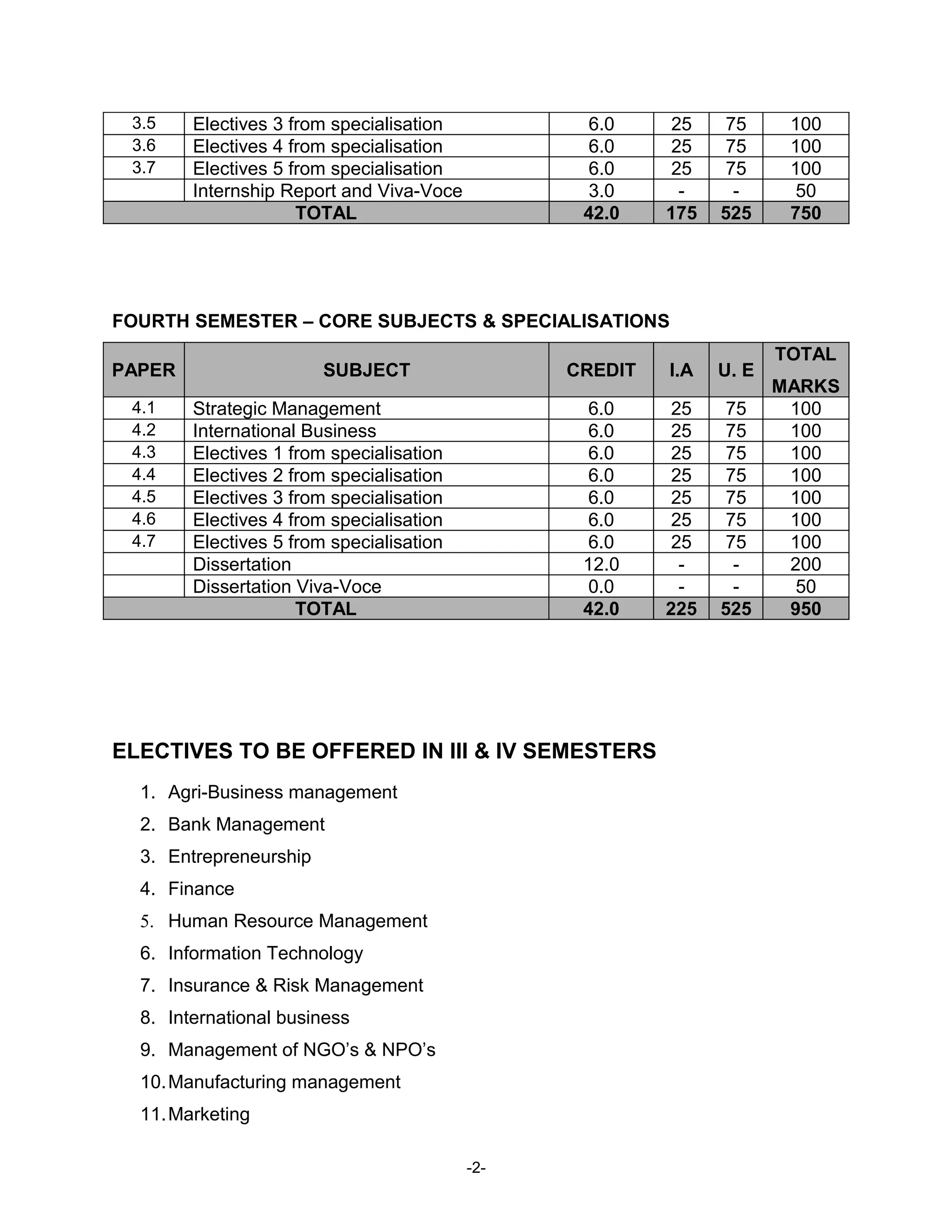 MBA Program (Bangalore University) syllabus course | PDF
