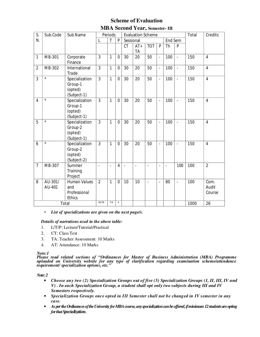 Mba Syllabus Iii Iv Semester 2013 14 mba-syllabus-iii-iv-semester-2013-14