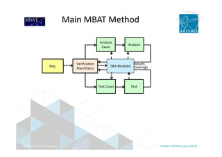 ARTEMIS Project MBAT: Advanced Validation & Verification of Embedded ...