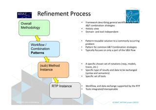 ARTEMIS Project MBAT: Advanced Validation & Verification of Embedded ...