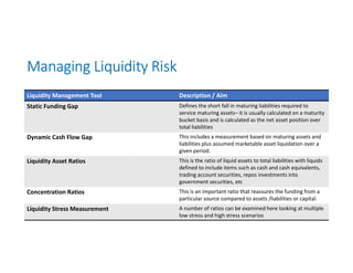 Risk Management in Financial Institutions | PDF
