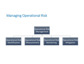 Risk Management in Financial Institutions | PDF
