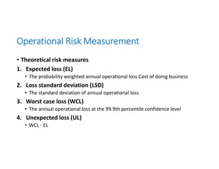 Risk Management in Financial Institutions | PDF