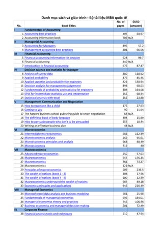 Mba textbook package | PDF
