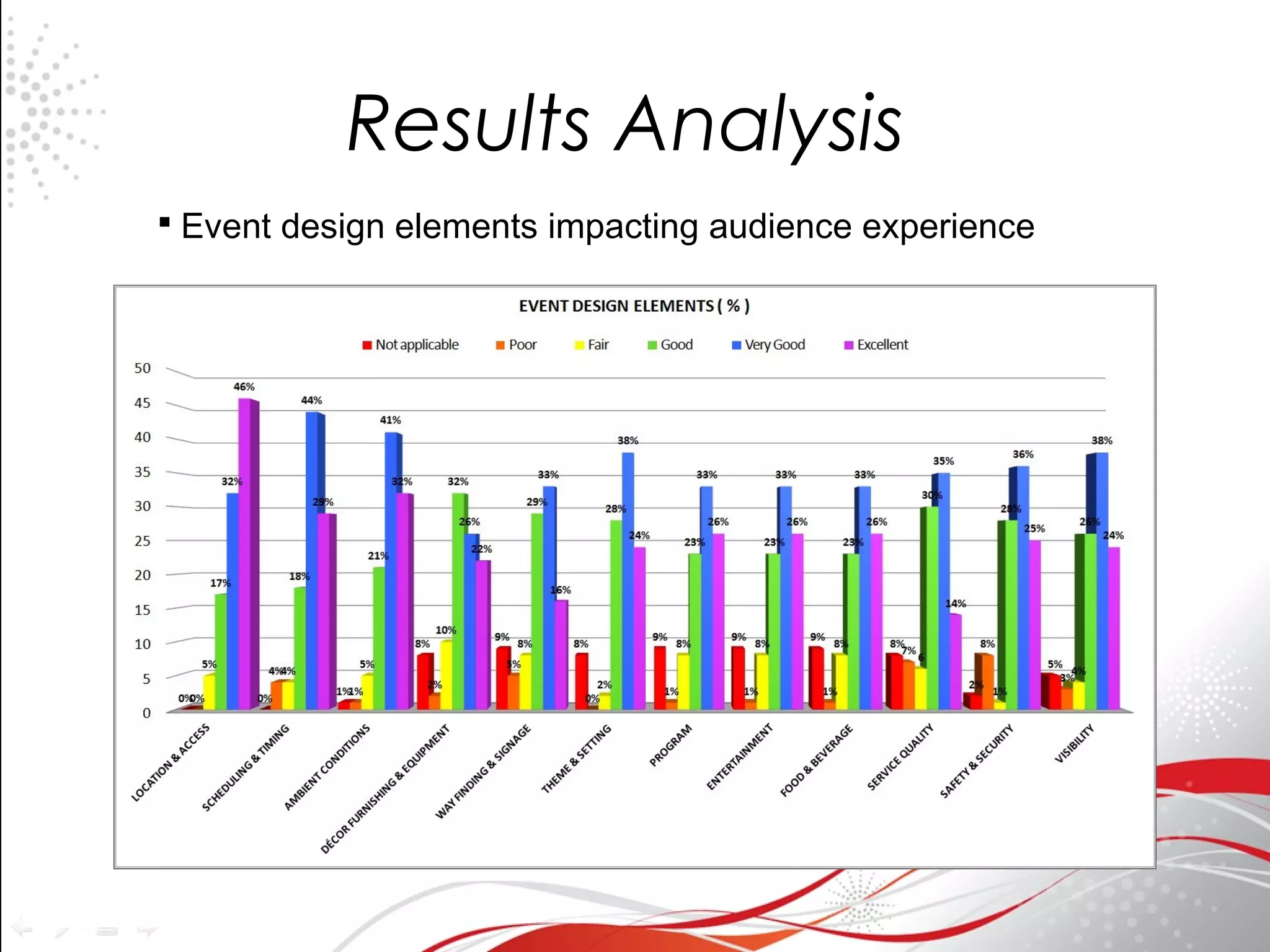 MBA Thesis Presentation | PPT