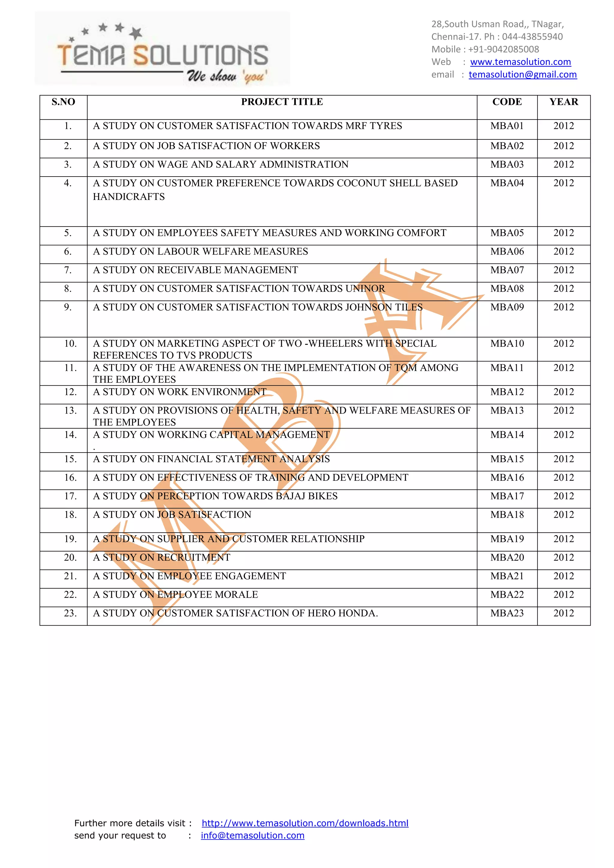 Mba tiltle for 2012 | PDF
