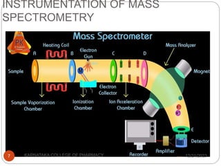 MBAT S2 GOKULRAJ BIOMOLECULE SEPARATION OF LC-MSMS.pptx