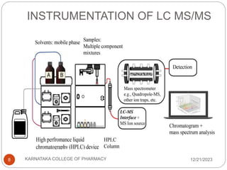 MBAT S2 GOKULRAJ BIOMOLECULE SEPARATION OF LC-MSMS.pptx