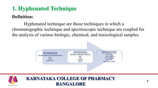 MBAT LC MS-MS | PPTX