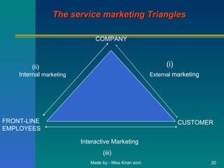 MBA Unit1 Marketing Of Services | PPT