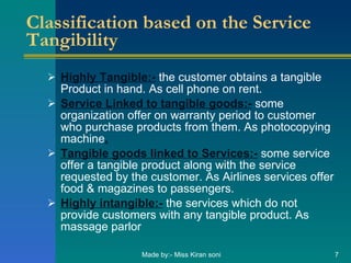 MBA Unit1 Marketing Of Services | PPT