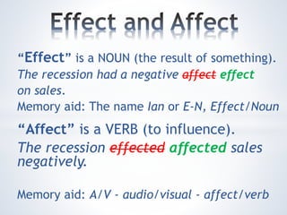 Mba writing guide | PPTX