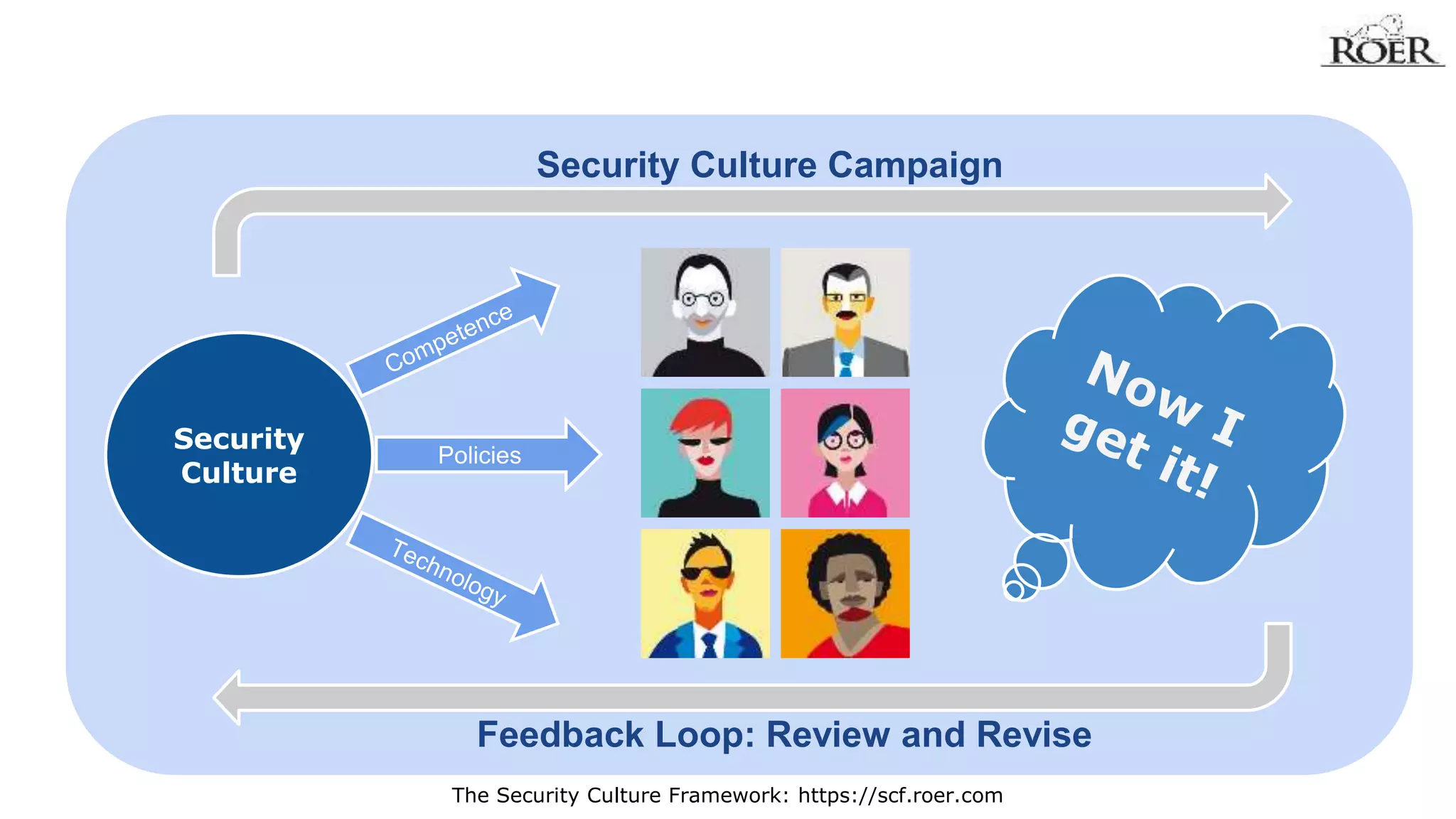 The Security culture campaign explained in 5 minutes | PPTX