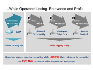 MBB in transformation（white） | PPTX