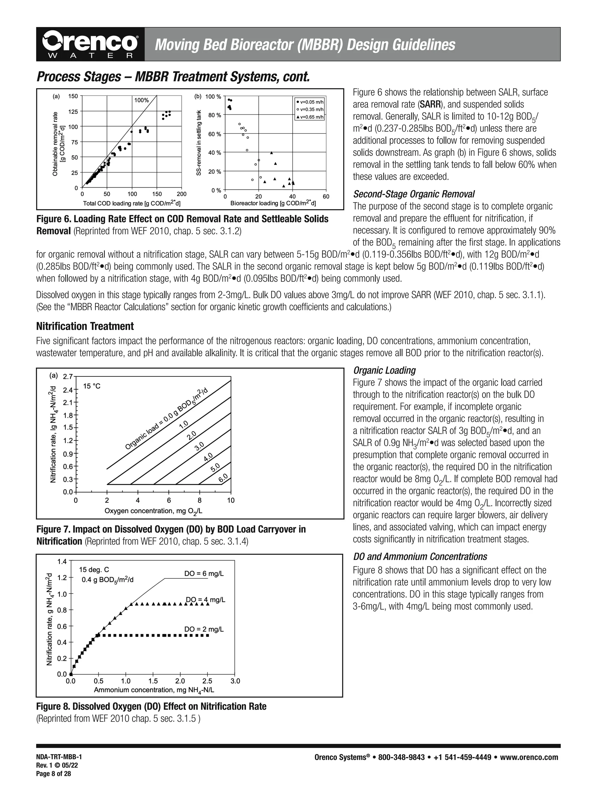 MBBR Design Guidelines Moving Bed Bioreactor .pdf