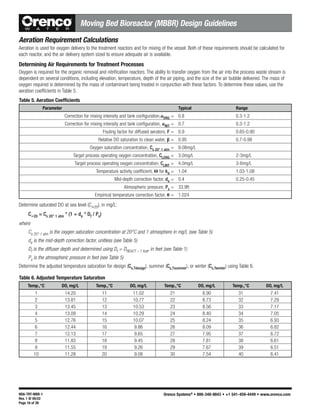 MBBR Design Guidelines Moving Bed Bioreactor .pdf
