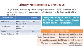 Role of Public Library in ICT enabled rendering services with special ...