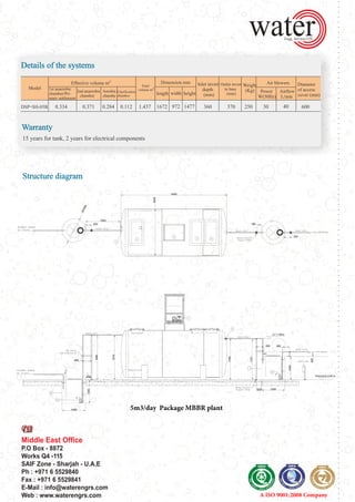 Waste Water Treatment plant | PDF