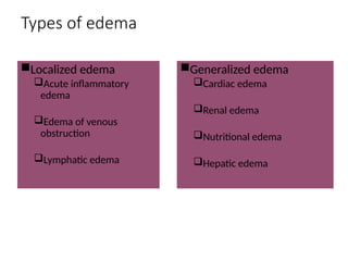 MBBS- Edema.pptx edema and the rest are the only | PPT