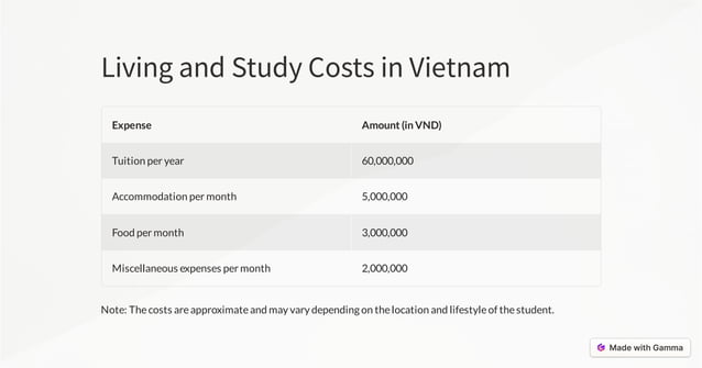 MBBS in Vietnam | PPT