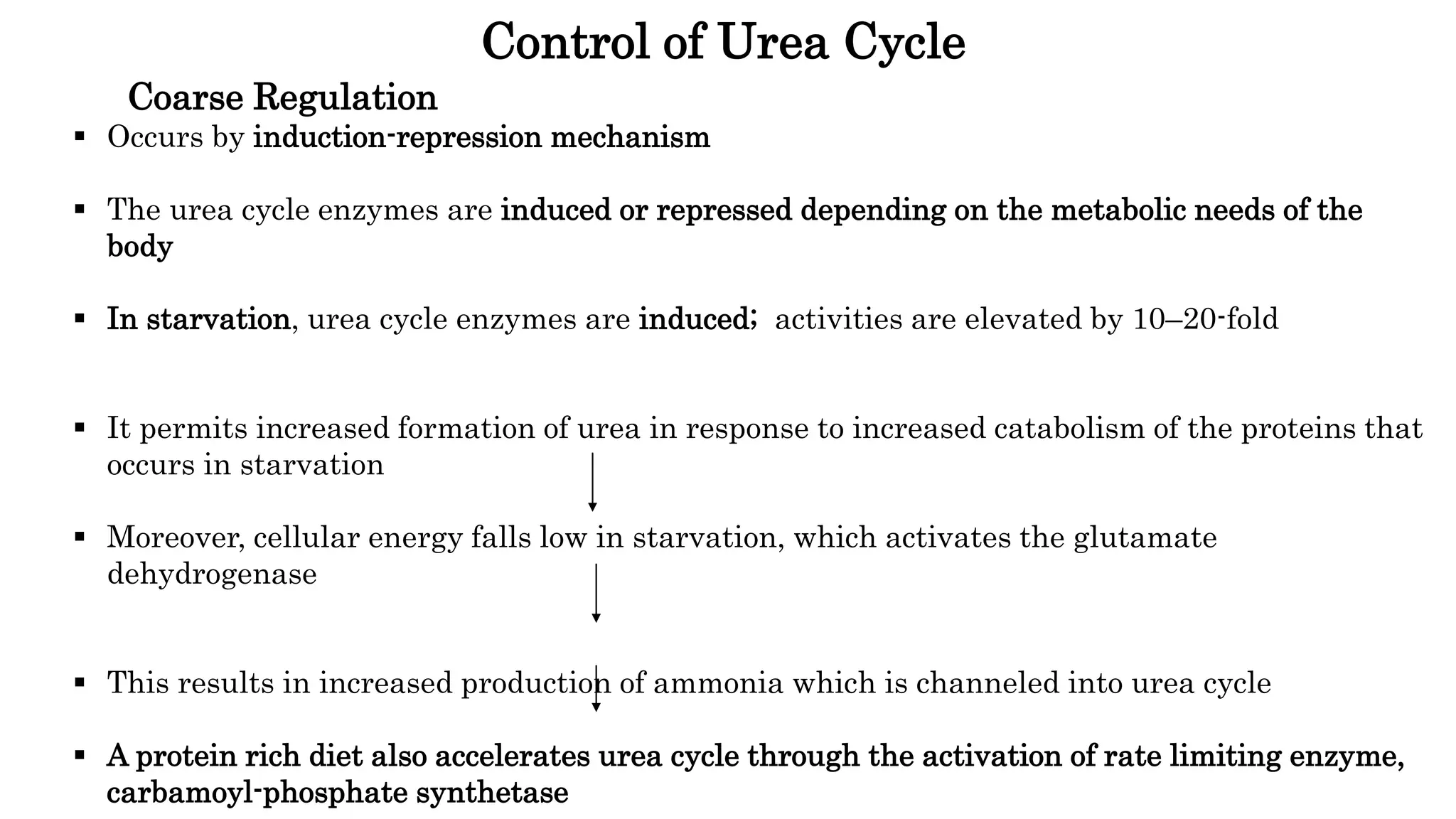 MBBS UREA CYCLE, STEPS, CLINICAL ASPECTS | PPTX