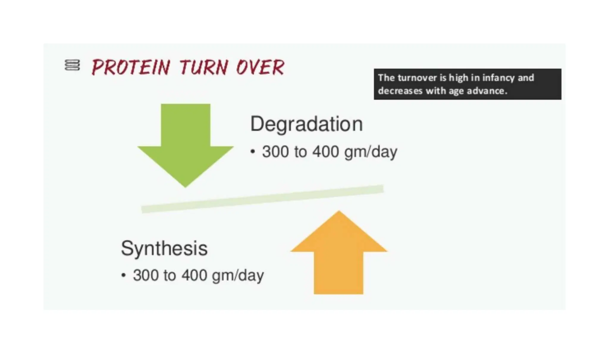 MBBS UREA CYCLE, STEPS, CLINICAL ASPECTS | PPTX