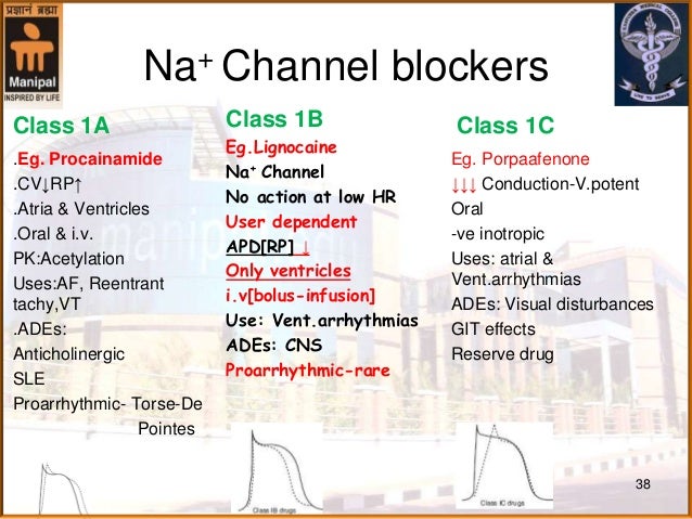 MBBS antiarrhythmics 2012