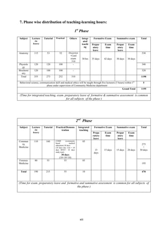 Basic Information About MBBS Course in Bangladesh http://www.mbbsbangladesh.com/ | PDF