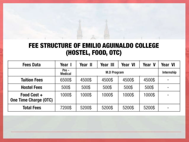 Emilio Aguinaldo College - Top Medical College in Philippines | PPT