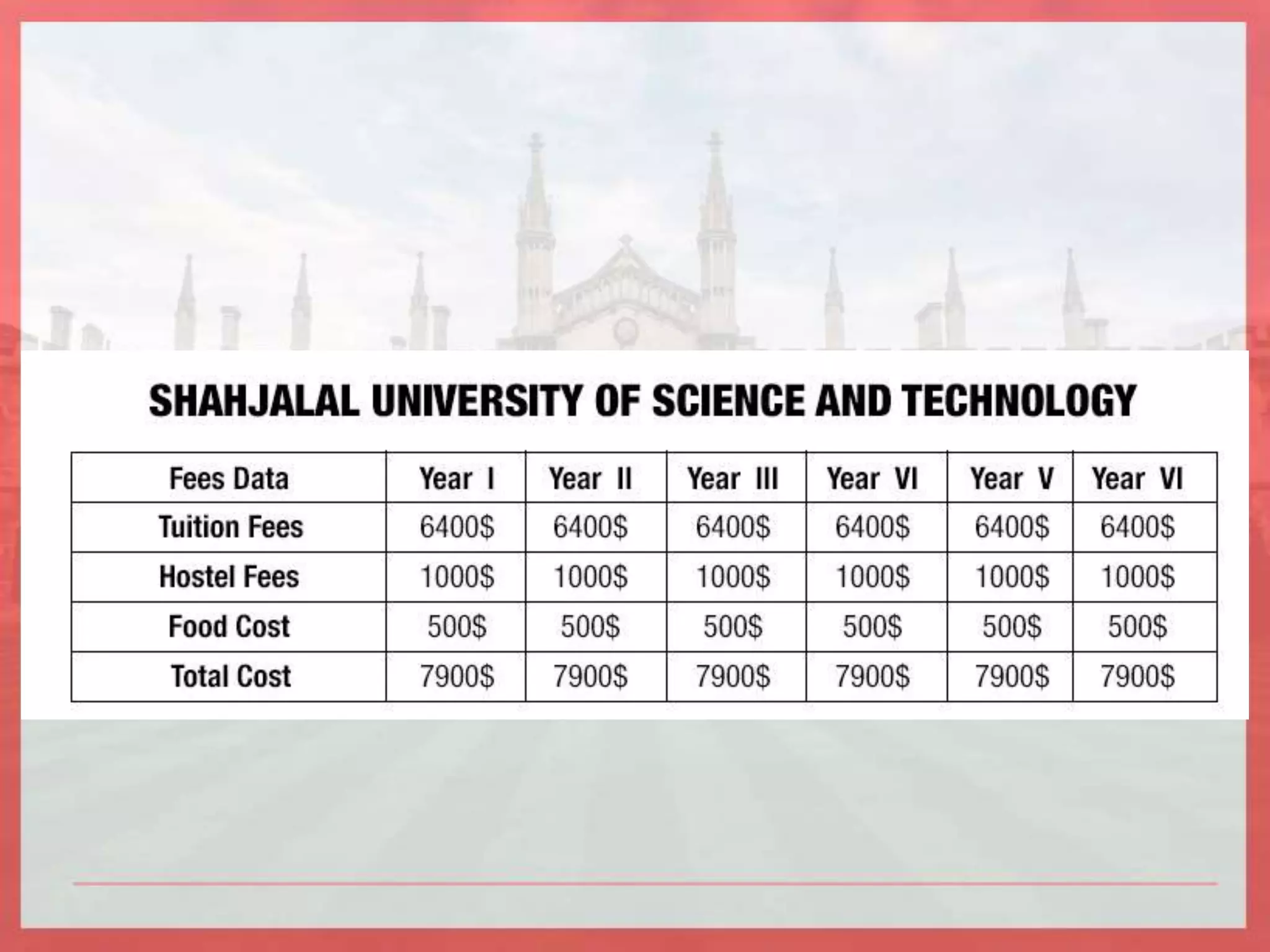 Shahjalal University of Science & Technology - Study MBBS in Bangladesh ...