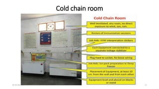 Cold chain system | PPT