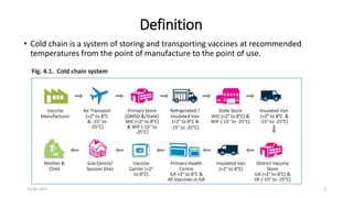 Cold chain system | PPT