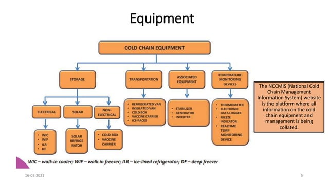 Cold chain system | PPT
