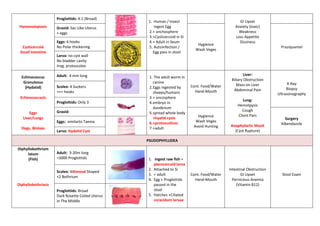 MBBS Parasitology, Parasitology made easy | PPT