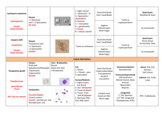 MBBS Parasitology, Parasitology made easy | PDF