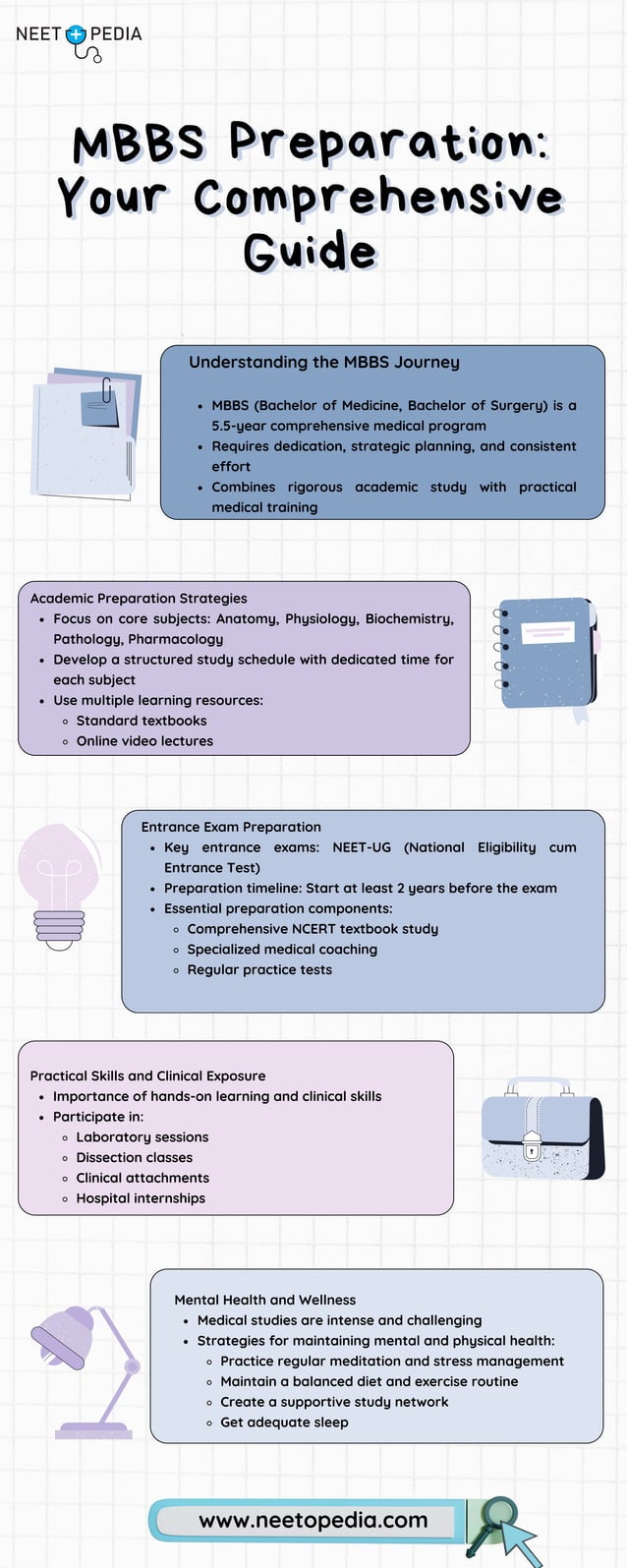 MBBS Preparation Your Comprehensive Guide.pdf