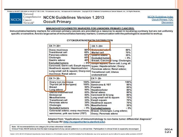 Male breast cancer and occult primary | PPTX