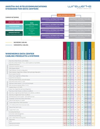 MBC-18016-Data-Center-Product-Matrix.pdf