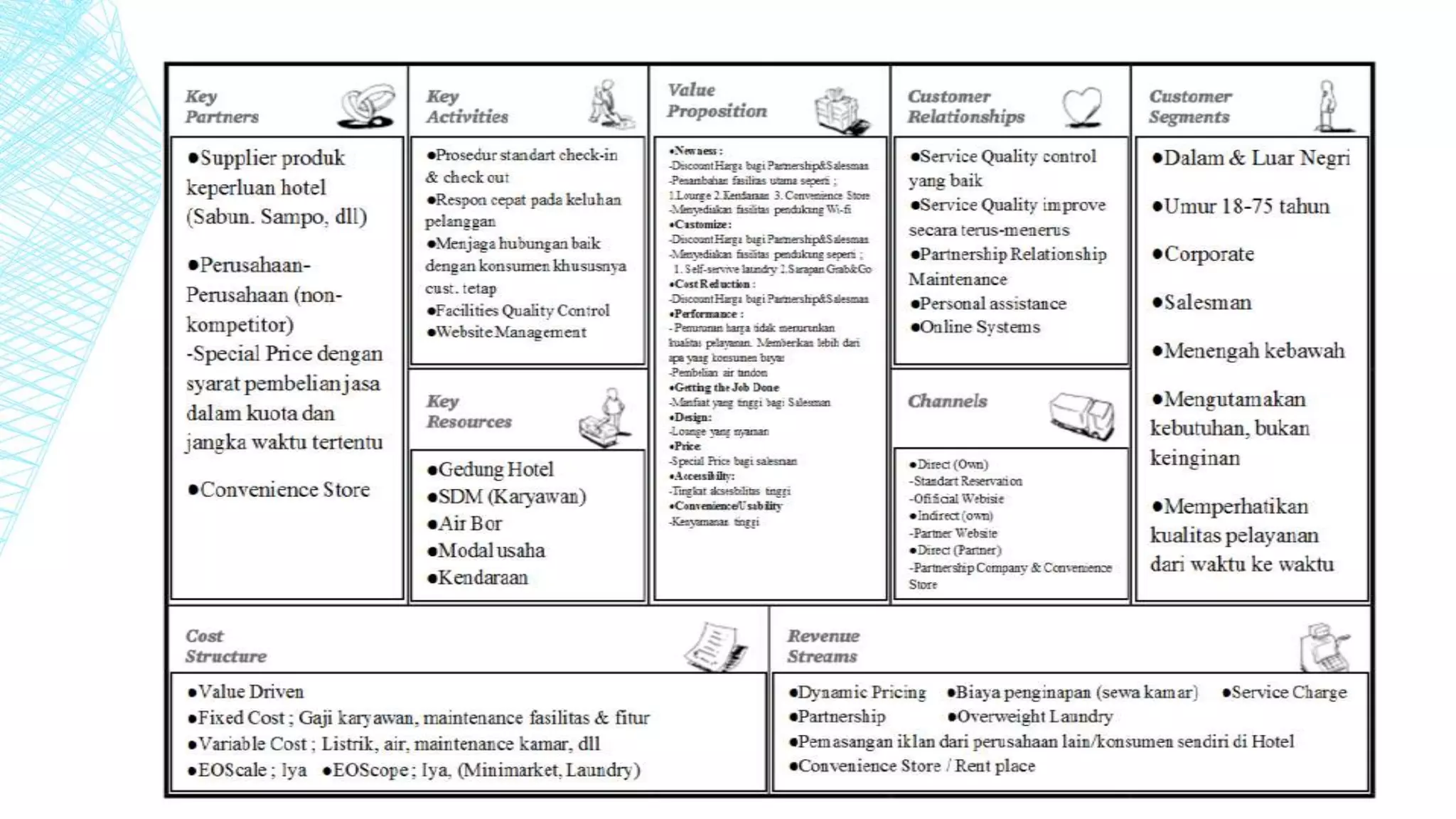 Business Model Canvas | PPTX