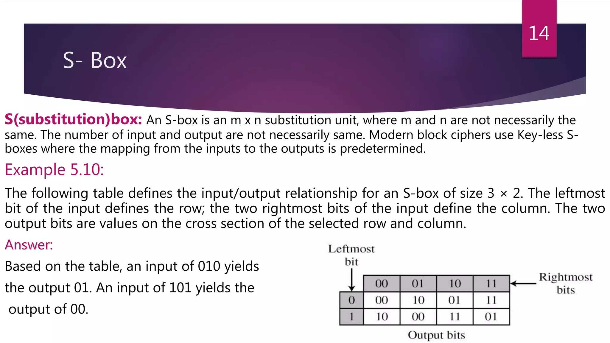 Modern Block Cipher- Modern Symmetric-Key Cipher | PPT Modern Block Cipher- Modern Symmetric-Key Cipher | PPT